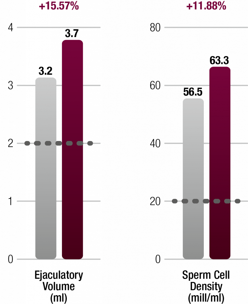 SUB-KLINIČKA VARIKOCELA STUDIJA OBJAVLJENA 2010 GODINE - PROFERTIL